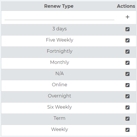 Adding / Editing a Renewal Type – Functional Solutions International